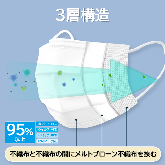 おすすめ使い捨てマスク15選を紹介！より快適にマスクを使うために 自分らしい便利な暮らしを！トラベルブック Travelbook